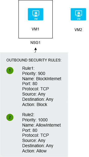 AZ-104: Azure Administrator Certification Guide | Luigi Sambolino